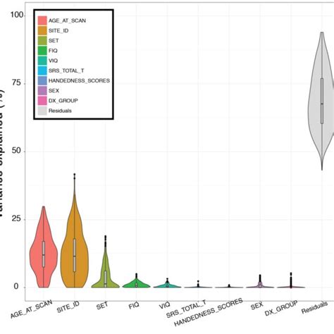 Tsne Clustering Panel A Shows The Results From K Medoid Clustering Of