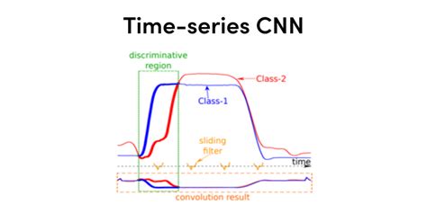 Tool Classification By Measuring Dust Qamcom