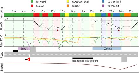 Figure 1 From Towards A Context Dependent Multi Buffer Driver