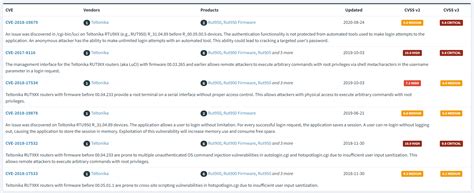Iot Pentesting With Teltonika Rut9xx Baadmaro