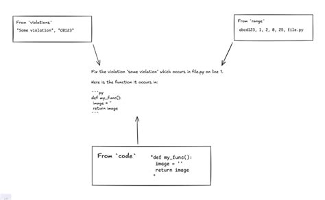 Using Docker Ai Tools For Devs To Provide Context For Better Code Fixes Docker
