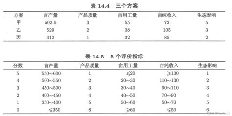 模糊逻辑与python实现:基于隶属函数的模糊评价问题实例 Csdn博客 模糊逻辑与python实现:基于隶属函数的模糊评价问题实例 Csdn博客