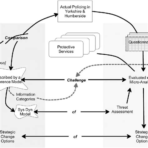 Overview Of The Audit Approach Download Scientific Diagram