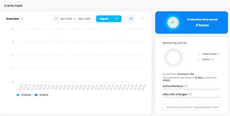 How To Monitor Web Pages For Visual Changes 2022 Guide