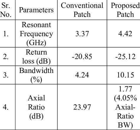 Comparison Of Conventional And Proposed Geometry Download Scientific Diagram