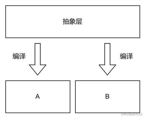新开源项目（solidjs Use）随想录solidjs项目 Csdn博客
