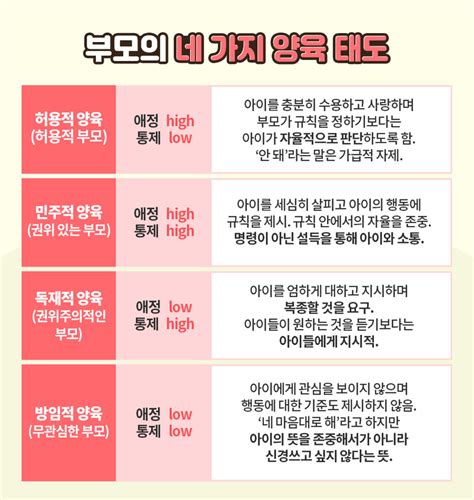 지나친 허용이 아이를 망친다