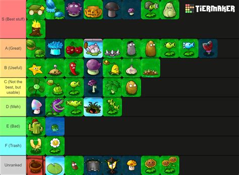 My Pvz 1 Plants Tier List Fandom
