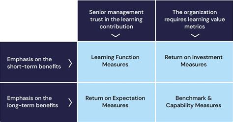 Whats The Anderson Model For Learning And Training Evaluation Overview
