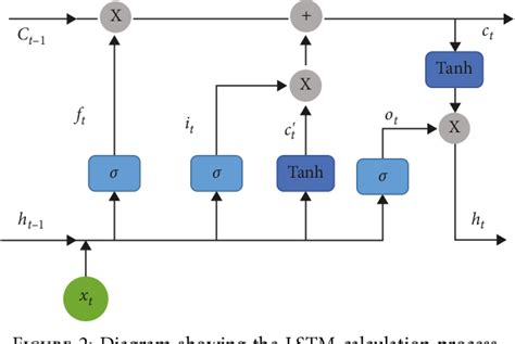 Figure From Development Of A Coupled EnergyPlus MATLAB Simulation Based On LSTM For Predictive