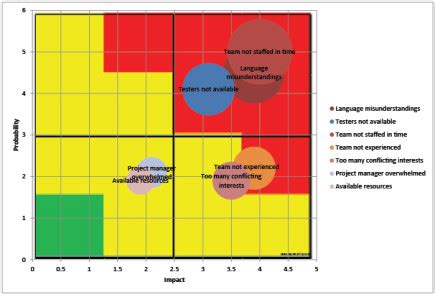 Creating A Color Coded Risk Matrix In Excel Maxmetrics