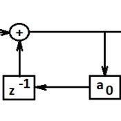 PDF IIR Filter Design In FPGA Simple Example