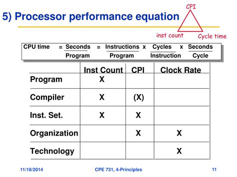 PPT CPE 731 Advanced Computer Architecture 4 Quantitative Principles Of Computer Design