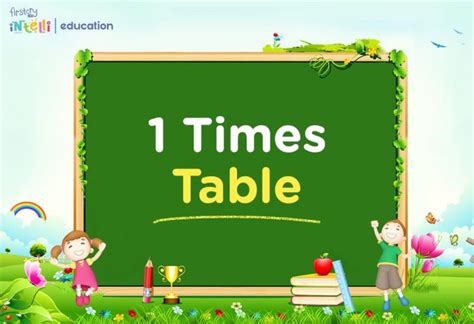 Table Of 1 1 Times Table Learn Multiplication Table Of One