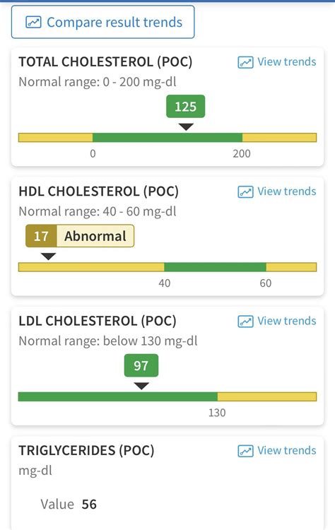 Should I Be Worried About Low Hdl If Everything Else Seems Fine R Cholesterol