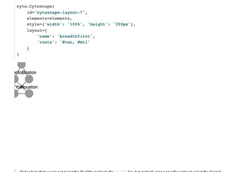 Cytoscape Graphs Are Drawn Off Screen On First Render · Issue 86