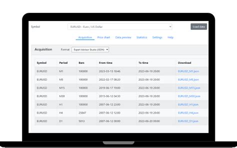 Forex Historical Data Download In Csv Or Json Ea Trading Academy