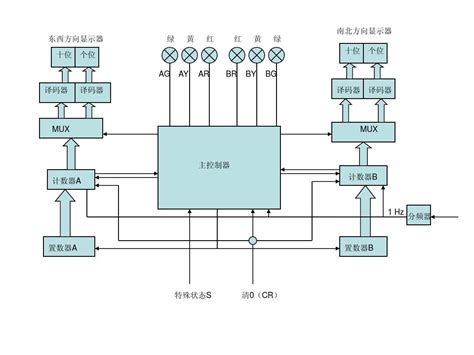 交通信号灯 控制器文档下载