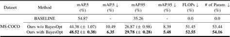 Multi Head Convolutional Neural Network Compression Based On High Order Principal Component