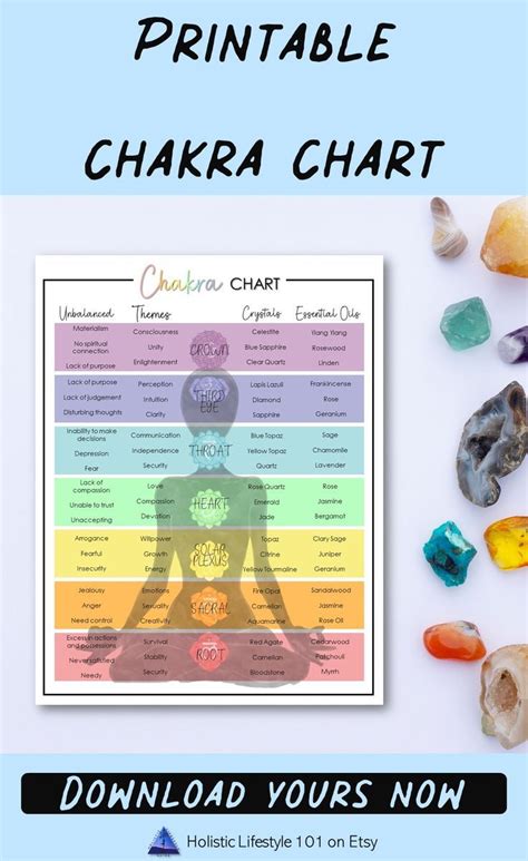 Printable Chakra Chart Chakra Wall Art Spiritual Decor 7 Chakras