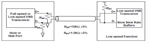 Android USB开发USB通信 咸鱼Jay 博客园