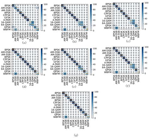 Automatic Modulation Recognition Based On Multimodal Information