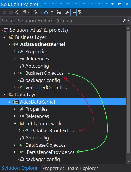 C Entity Framework Circular Dll Reference Stack Overflow