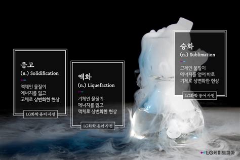 상변화에 관련된 용어 융해와 기화 승화 플라스마 Lg화학 용어 사전 2화