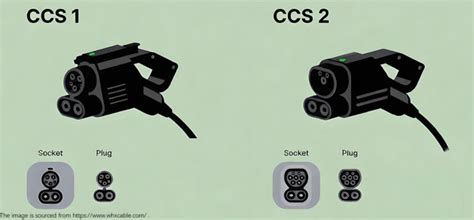 Ccs1 Vs Ccs2 What Is The Difference Jmhpower