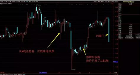 爆仓股票的走势 股票质押爆仓股 随意云