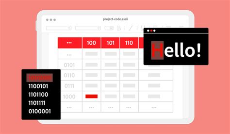 What Is Ascii And How Does It Work Adobe Acrobat