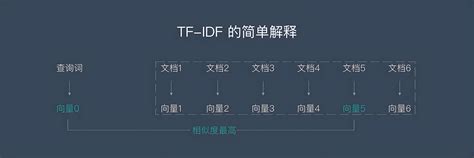 深入解析tf Idf算法：文本分析的基石与力量文本tif分析 Csdn博客
