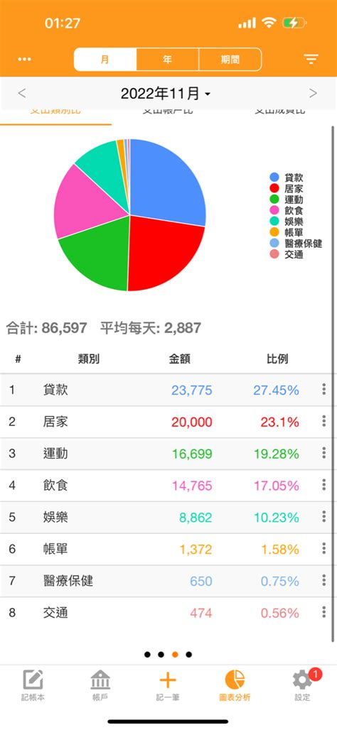 Re 問卦 認真問年薪不到50萬的人都怎麼過生活？ Ptt評價