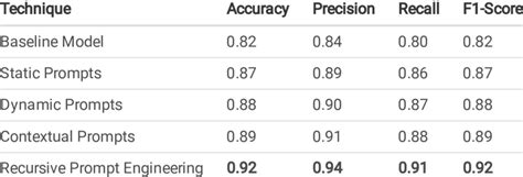 benchmark dataset and task sentiment analysis download scientific diagram