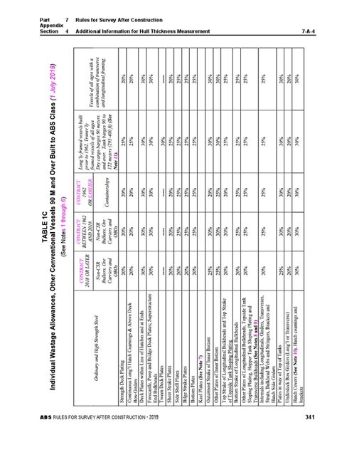 Hull Thickness Measurement Guidelines Pdf Hull Watercraft Ships