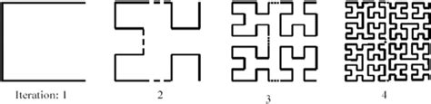 4 Iterations Of Performing Hilbert Fractal Download Scientific Diagram