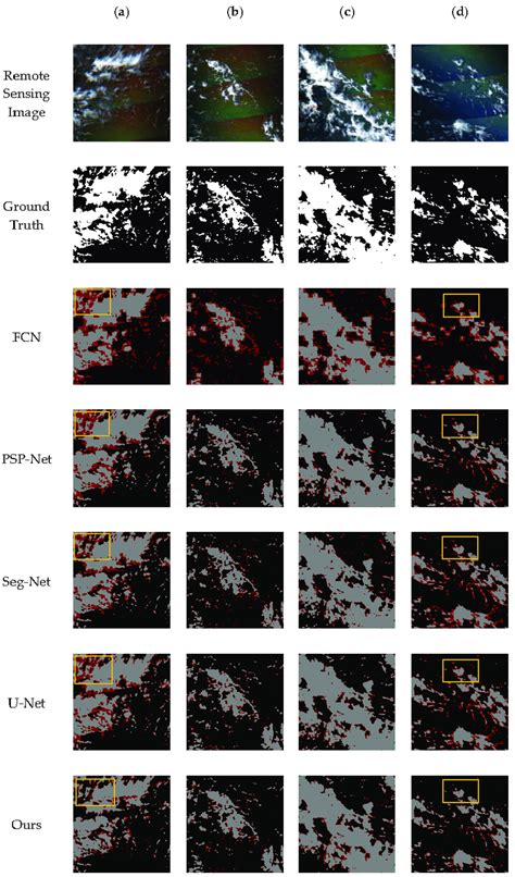 Visual Comparison Of Cloud Detection A D Are The Four Images