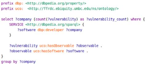 Sparql Query And Results For Use Case 4 Download Scientific Diagram