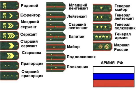 Все воинские звания в ВС РФ 2025 Иерархия порядок присвоения знаки