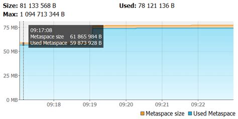 Performance Comparison Between Spring Mvc And Spring Webflux With Elasticsearch Piotrs Techblog