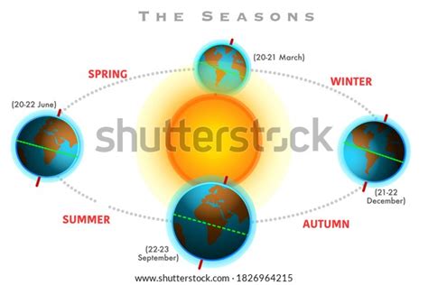 Southern Hemisphere Seasons