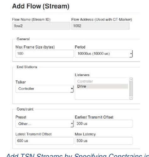 Figure 2 From An Approach To Cip Motion On Tsn Networks Semantic Scholar