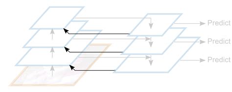[2006 02334] detectors detecting objects with recursive feature pyramid and switchable atrous