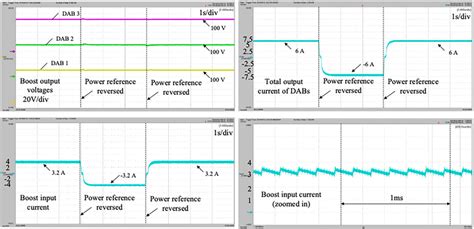 Experimental Results Of Power Electronics Transformer Connecting To