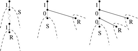 Structure Of The Trees Download Scientific Diagram