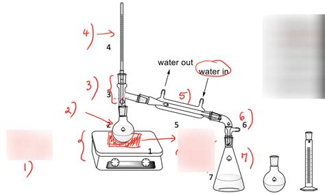 Experiment 2 Distillation Diagram Quizlet