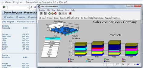 ABAP Graph Matrix More Than Dimensions SAP Community