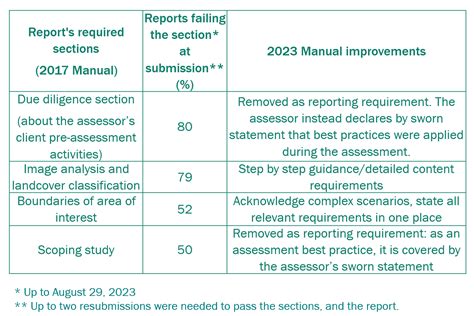 Continuous Improvement Approach For Better Focus Clarity And