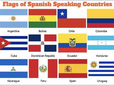 Spanish Flags Lesson Teaching Resources