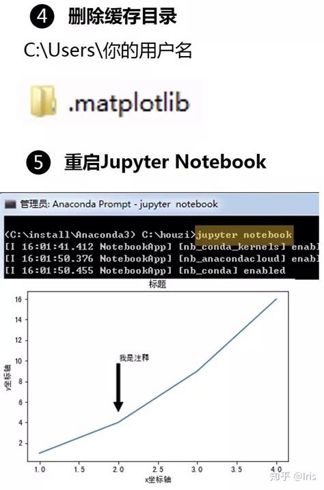 Data Science 之 Python Part 5 可视化数据 知乎